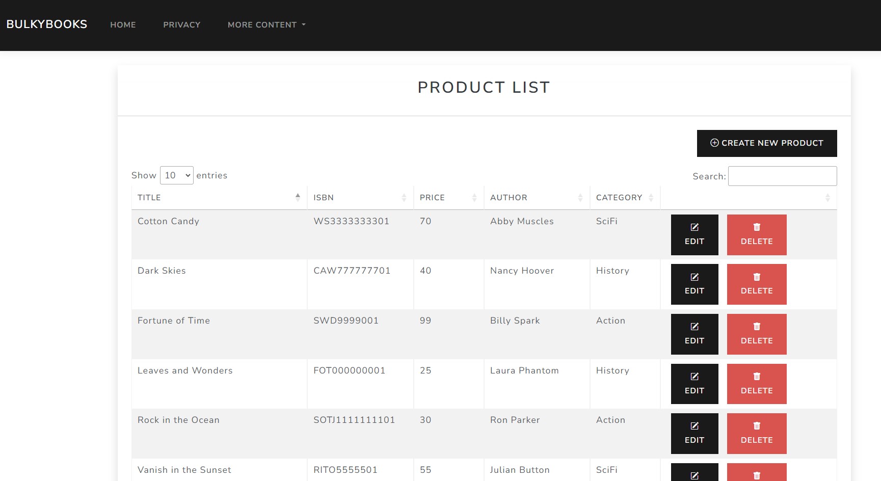 Sreya Roychowdhury Portfolio Sreya Roychowdhury Portfolio